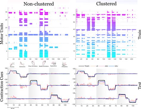 Myoelectric Control Assessment Of Subject 2 The Top Panel Shows The Download Scientific