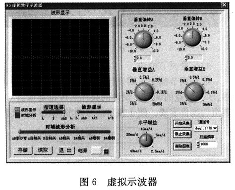 基于labwindows／cvi虚拟示波器的设计与实现 Aet 电子技术应用