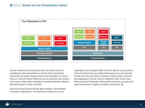 Docker For Virtualization Admin Ebookpdf
