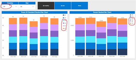 Colors Inconsistency In Stacked Visuals With And Without Filters Applied · Issue 296 · Deneb