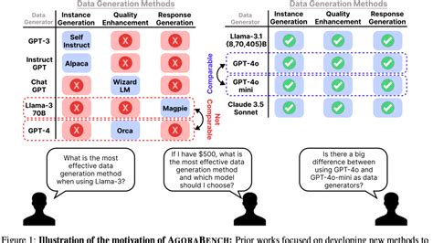evaluating language models as synthetic data generators