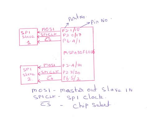 Spi Wiring Diagram Msp Low Power Microcontroller Forum Msp Low
