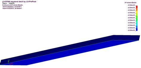 calculation of the strain tensor in ls prepost ansys ls dyna help