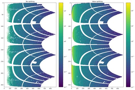 Dssc Geometry — Scs Toolbox Documentation