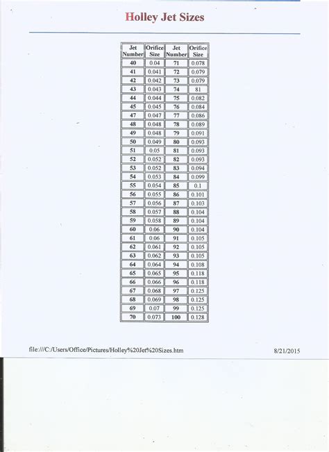 Holley Jet Size Chart