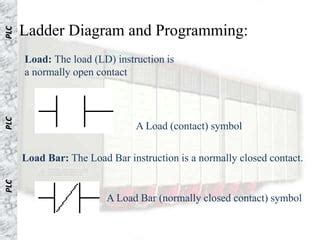 Plc PPT