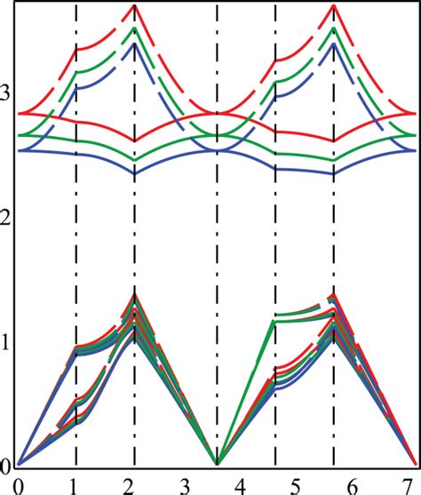 dispersive functions for running bond tessellation 2 ba