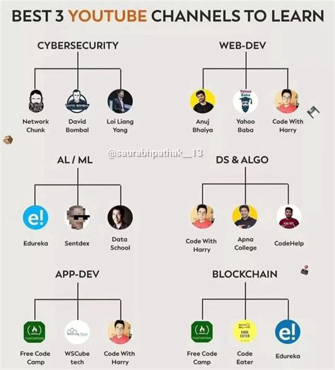 Saurabh Pathak On Linkedin Where Progress Meets Potential