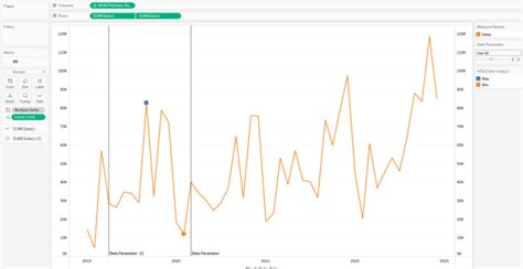 How Can The Minimum And Maximum Data Points Be Switched Dynamically Based On The Parameter Or