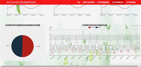 计算机毕业设计hadoopspark农产品价格预测系统 农产品销量分析 农产品价格分析 农产品可视化 农产品数据分析 农产品爬虫 农产品大数据 大数据毕设大数据技术进行价格预测提供了技术