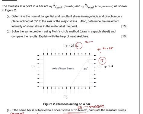 Solved The Stresses At A Point In A Bar Are S153nmm2 Tensile And
