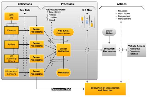 Gps In Autonomous Vehicles At Susan Cummings Blog