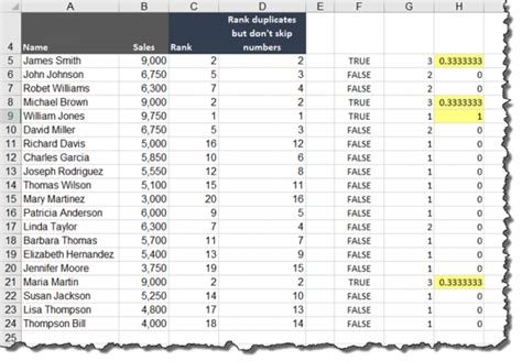 excel rank without skipping numbers top 3 report with duplicates