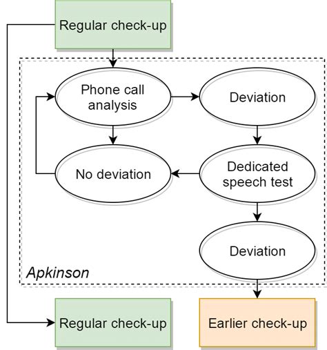 Schematic Diagram Of The Remote Monitoring Download Scientific Diagram