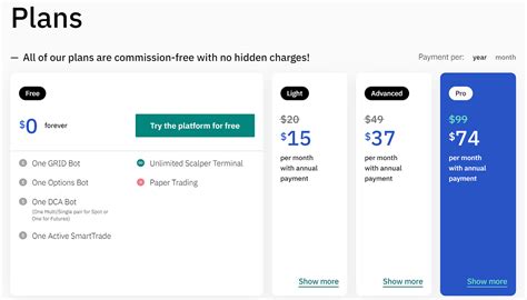 Best 6 Crypto Grid Trading Bots Grid Bot Bulb Best 6 Crypto Grid Trading Bots Grid Bot Bulb