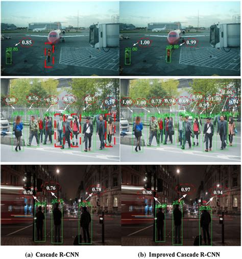Comparison Of The Improved Cascade R CNN With The Original One Download Scientific Diagram