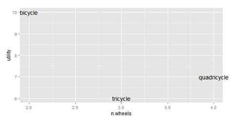R How To Make Geomtext Plot Within The Canvass Bounds Stack Overflow