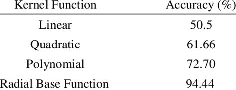comparison among different kernel functions download scientific diagram