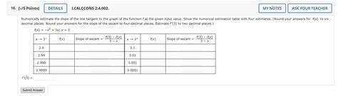 Solved Lcalccon5 2 4 002 Ically Estimate The Slope Of The