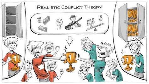 Realistic Conflict Theory The Psychology Of War And Peace Sprouts Learning Videos Social
