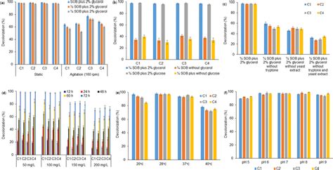 Nutritional And Environmental Conditions On Decolorization Of Cr By