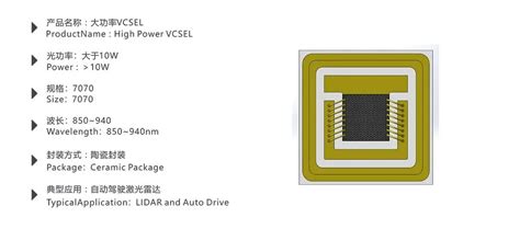 关于vcsel垂直腔面激光器