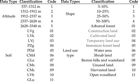 landscape unit attribute coding download scientific diagram