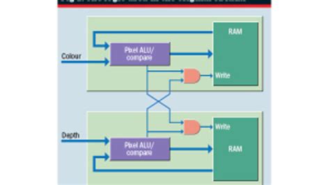 How The Automata Architecture Could Boost Processing Efficiency