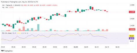Imx Price Prediction Today Is There An Uptick Bittime