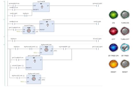 Scadacodesysplcdemo Gateworks