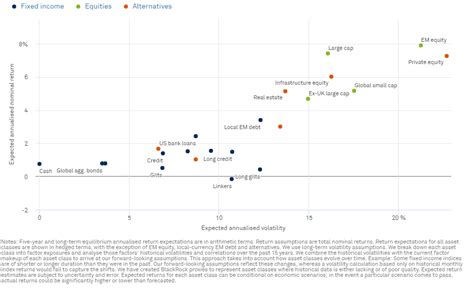 Asset Class Return Map