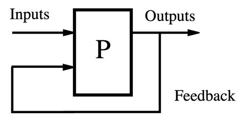 A Predictor Corrector Method For Asset Price Range Estimates By Nttp