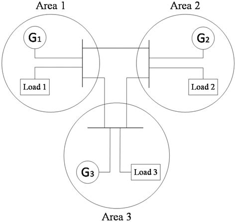 基于自适应事件触发动态输出反馈控制的多区域电网系统设计方法与流程