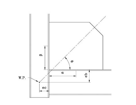 Figure A1 Uniform Force Method Johnson 2005 Download Scientific