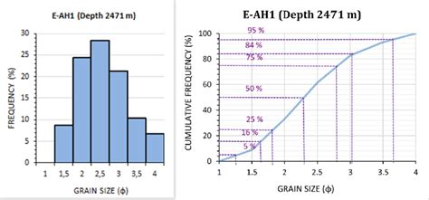 Graphical Representation Of How Statistical Parameters Were Derived