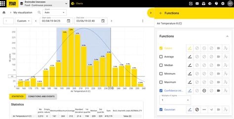 Production Visualization Braincube