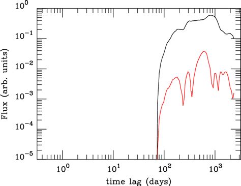 Same As Fig 3 In The Clumpy Dust Torus Case Download Scientific Diagram