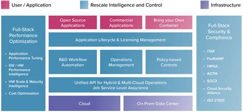 2021 State Of Cloud Hpc Report Rescale