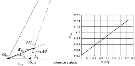 Figure 1 From Beam Sharpening Of Delay Doppler Altimeter Data Through Chirp Zeta Transform