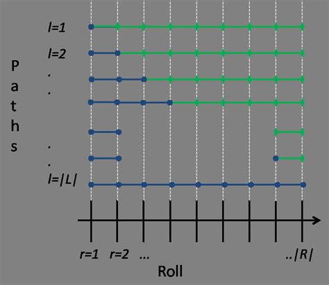 Describes The Sequence Paths Each Path L Represents Different Download Scientific Diagram