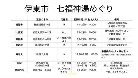 伊東温泉は縁起がいい？湯の花通りでお湯かけ七福神めぐりと七福神の湯めぐり Independent