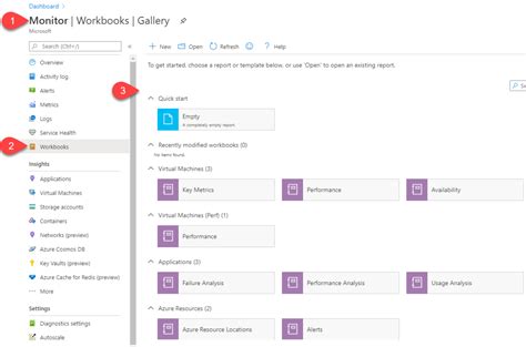 Using Azure Monitor Workbooks For Quick Monitoring Analytics Daily Net Tips