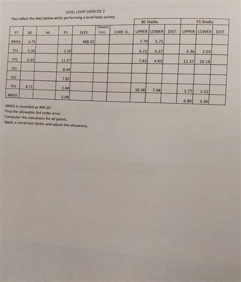 Solved LEVEL LOOP EXERCISE 1 For The Level Loop Exercise Chegg Com