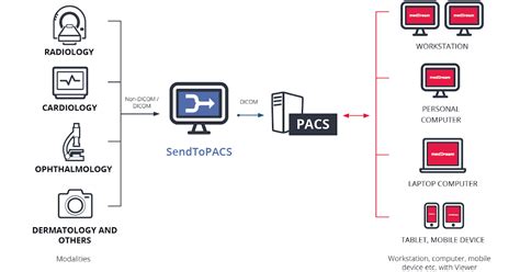 Dicom A Brief Introduction