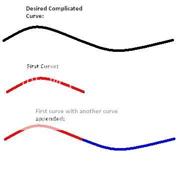 Discussion B Splines And Bezier Curves The Helper