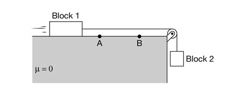 Work Ap Physics 1 Mcq Ap Physics 1 2025