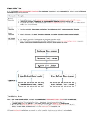 Inside JVM PDF