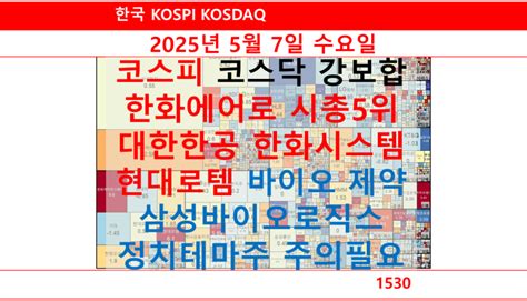 한국 일일 요약 코스피 상승 코스닥 강보합 한화에어로스페이스 시총5위 대한한공 한화시스템 현대로템 상승 바이오 제약 삼성바이오로직스 하락 정치테마주 주의필요