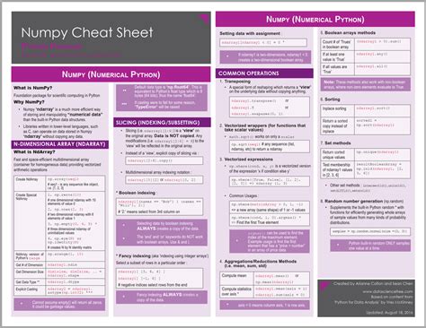 深度学习 机器学习速查表 cheatsheet 资源汇总分享 caiyongji SegmentFault 思否