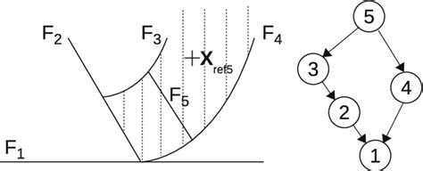 Discontinuity Network Example Left And Corresponding Hierarchical Download Scientific Diagram